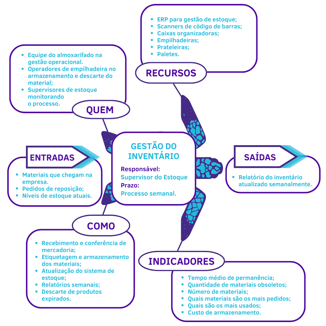 Diagrama De Grama De Tartaruga