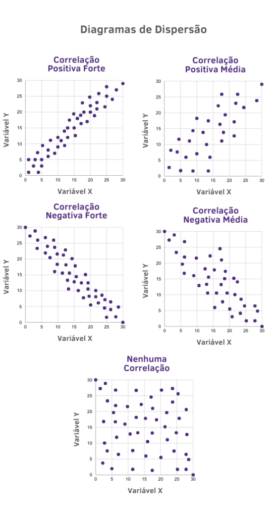 Diagrama de Dispersão: uma poderosa ferramenta de monitoramento