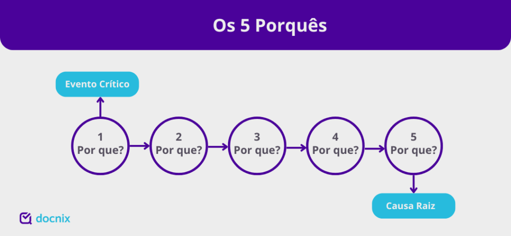 Análise de Causas e Efeitos: O que é, métodos e passo a passo