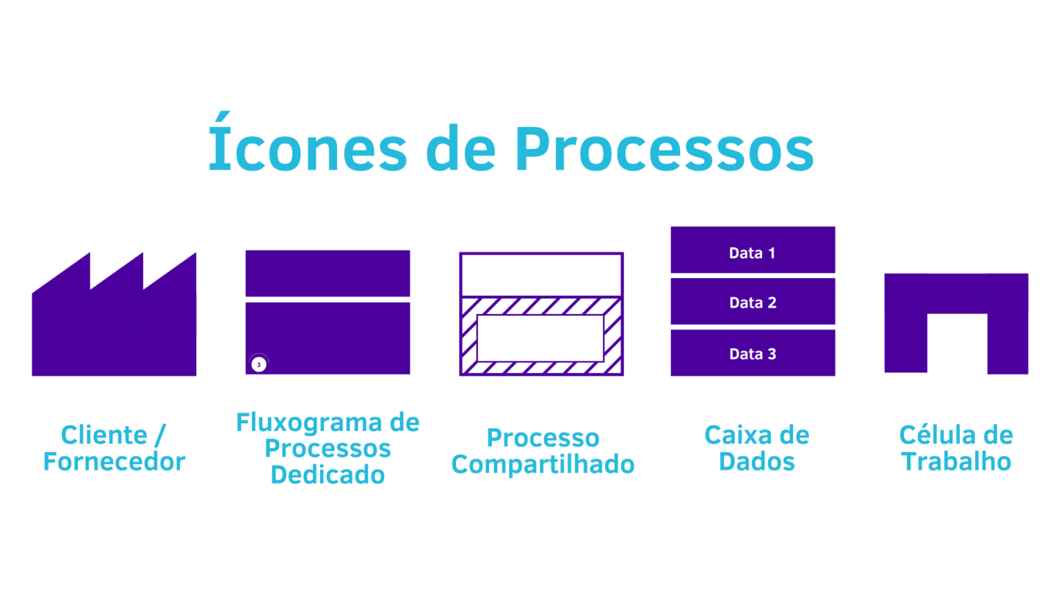 Mapa de Fluxo de Valor (VSM): O que é, como fazer e exemplo