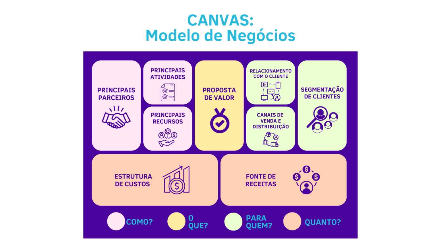 Modelo Canvas: Como fazer um plano de negócios estratégico e eficiente?