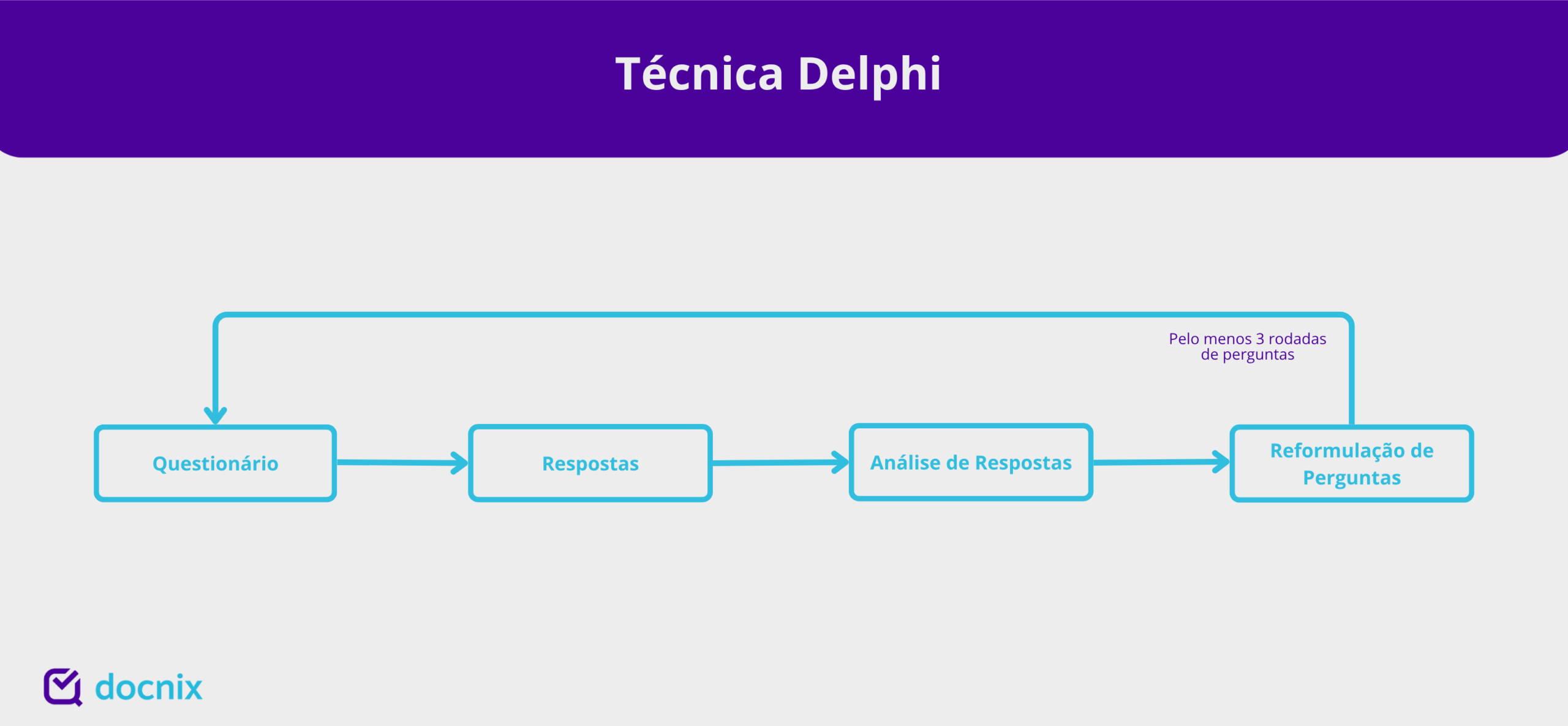 Técnica Delphi: o que é e como usar no seu negócio